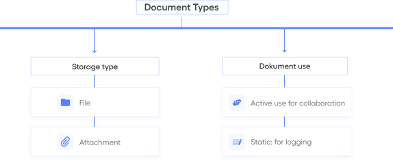 Options for document locations in Dynamics 365