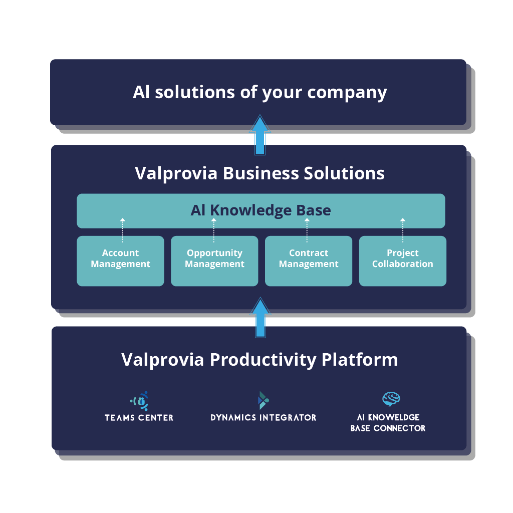 Dynamics 365 Contract Management