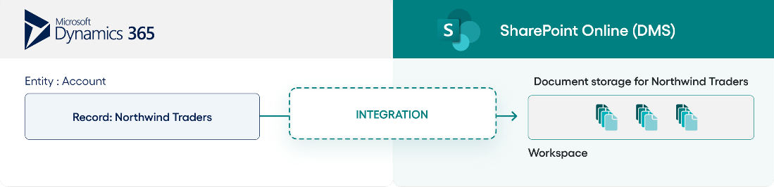 Top 6 Dynamics 365 Apps