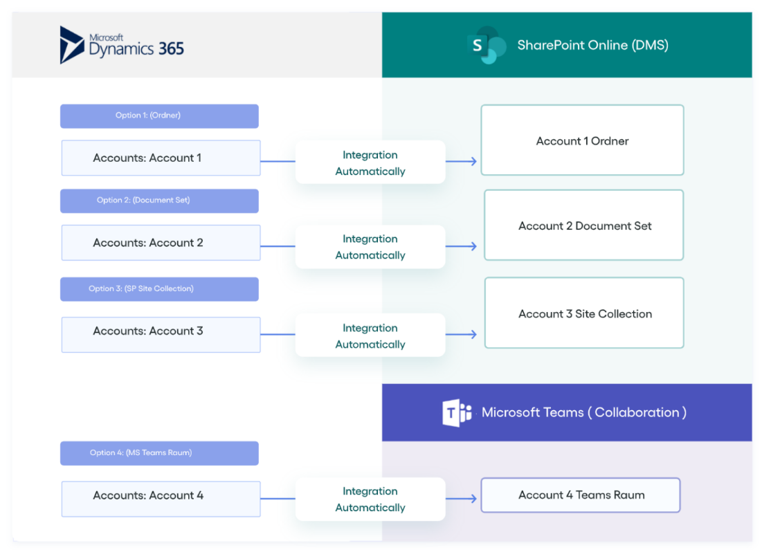 Top 6 Dynamics 365 Apps